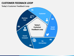 Customer Feedback Loop PowerPoint and Google Slides Template - PPT Slides