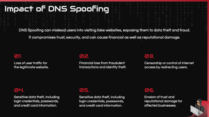 DNS Spoofing PowerPoint and Google Slides Template - PPT Slides