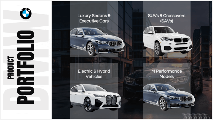 Free - BMW Case Study PowerPoint and Google Slides Template - PPT Slides