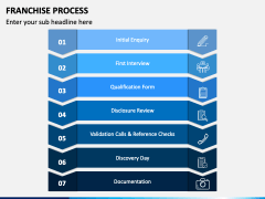 Franchise Process PowerPoint and Google Slides Template - PPT Slides