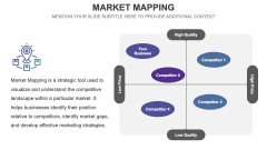 Market Mapping PowerPoint and Google Slides Template - PPT Slides