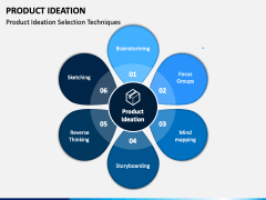 Product Ideation PowerPoint and Google Slides Template - PPT Slides