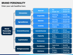 Brand Personality PowerPoint and Google Slides Template - PPT Slides