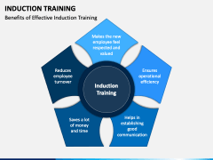 Induction Training PowerPoint and Google Slides Template - PPT Slides