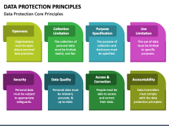 Data Protection Principles PowerPoint and Google Slides Template - PPT ...
