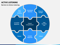 Active Listening PowerPoint and Google Slides Template - PPT Slides