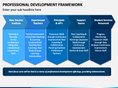 Professional Development Framework PowerPoint and Google Slides Template