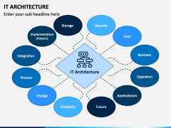 IT Architecture PowerPoint Template - PPT Slides
