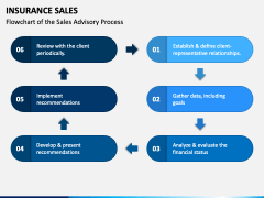 Insurance Sales PowerPoint and Google Slides Template - PPT Slides