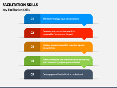 Facilitation Skills PowerPoint and Google Slides Template - PPT Slides