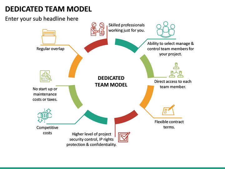 Dedicated Team Model PowerPoint Template | SketchBubble