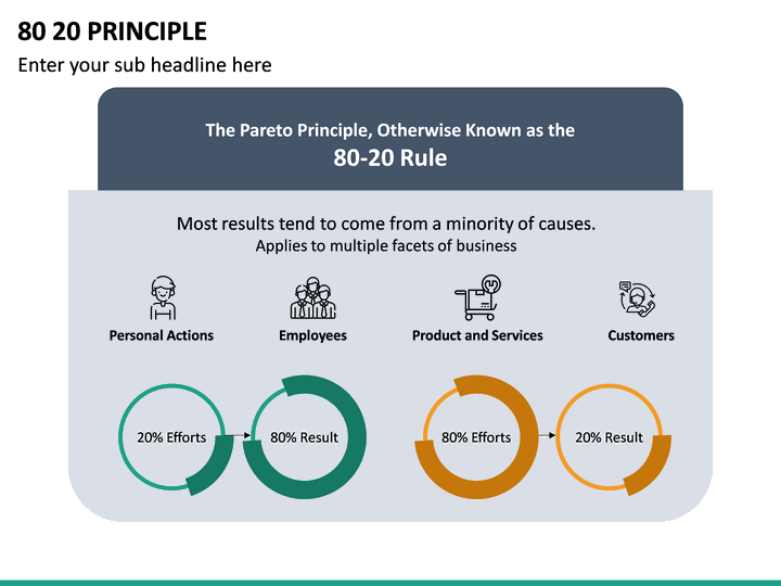 80 20 (Pareto) Principle PowerPoint Template | SketchBubble