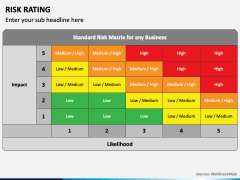 Risk Rating PowerPoint and Google Slides Template - PPT Slides