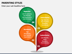 Parenting Styles PowerPoint and Google Slides Template - PPT Slides