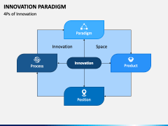 Innovation Paradigm PowerPoint and Google Slides Template - PPT Slides