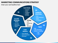 Marketing Communications Strategy PowerPoint and Google Slides Template - PPT Slides