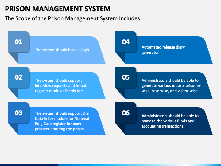 Prison Management System PowerPoint and Google Slides Template - PPT Slides