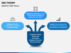 ERG Theory PowerPoint and Google Slides Template - PPT Slides