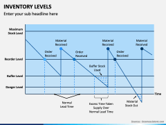 Inventory Levels PowerPoint and Google Slides Template - PPT Slides
