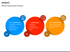 Hitrust PowerPoint and Google Slides Template - PPT Slides