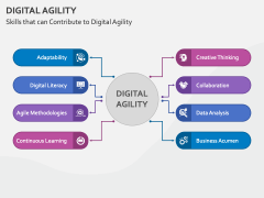 Digital Agility PowerPoint and Google Slides Template - PPT Slides