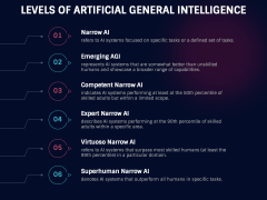 Artificial General Intelligence PowerPoint and Google Slides Template ...
