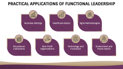 Functional Leadership Model PowerPoint and Google Slides Template - PPT ...