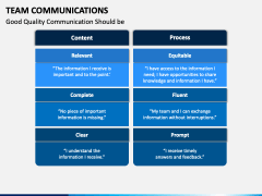 Team Communications PowerPoint and Google Slides Template - PPT Slides