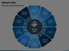 Service Desk PowerPoint and Google Slides Template - PPT Slides