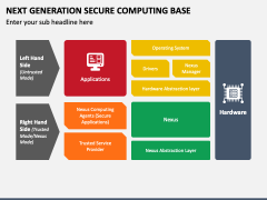 Next Generation Secure Computing Base PowerPoint and Google Slides Template