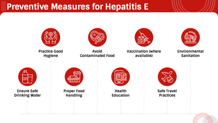 Hepatitis E PowerPoint and Google Slides Template - PPT Slides