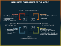 Tal Ben-Shahar Happiness Model PowerPoint and Google Slides Template ...
