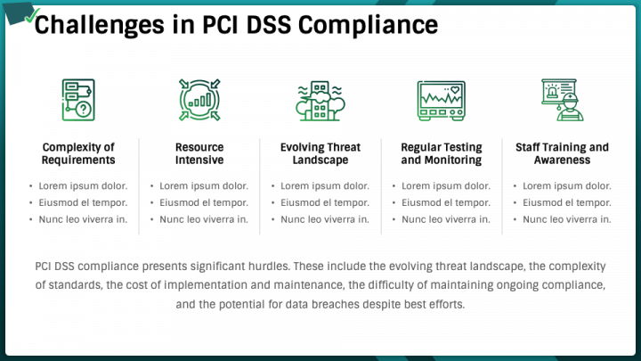 PCI DSS Compliance PowerPoint and Google Slides Template - PPT Slides
