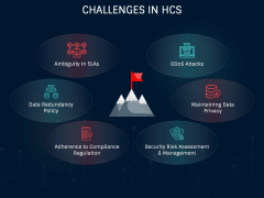 Hybrid Cloud Security PowerPoint Template and Google Slides Theme - PPT Slides