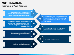 Audit Readiness PowerPoint and Google Slides Template - PPT Slides