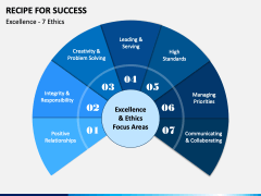 Recipe For Success PowerPoint and Google Slides Template - PPT Slides