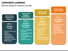 Corporate Learning PowerPoint and Google Slides Template - PPT Slides