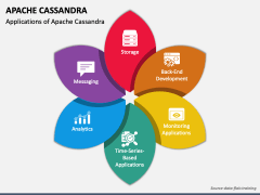 Apache Cassandra PowerPoint and Google Slides Template - PPT Slides