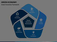 Green Economy PowerPoint and Google Slides Template - PPT Slides