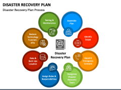 Disaster Recovery Plan PowerPoint and Google Slides Template - PPT Slides