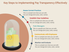 Pay Transparency PowerPoint and Google Slides Template - PPT Slides