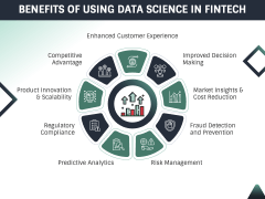 Data Science in FinTech PowerPoint and Google Slides Template - PPT Slides
