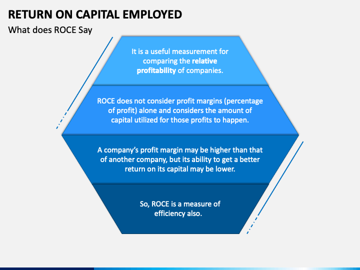 Return on Capital Employed PowerPoint and Google Slides Template - PPT ...