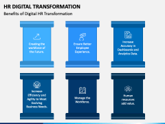 HR Digital Transformation PowerPoint and Google Slides Template - PPT ...