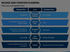 Release and Iteration Planning PowerPoint and Google Slides Template ...