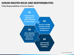 SCRUM Master Roles and Responsibilities PowerPoint and Google Slides ...