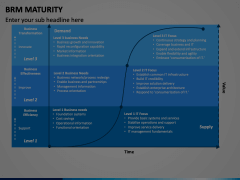 BRM Maturity PowerPoint and Google Slides Template - PPT Slides