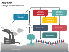 Acid Rain PowerPoint and Google Slides Template - PPT Slides