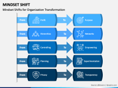 Mindset Shift PowerPoint and Google Slides Template - PPT Slides