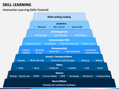 Skill Learning PowerPoint and Google Slides Template - PPT Slides